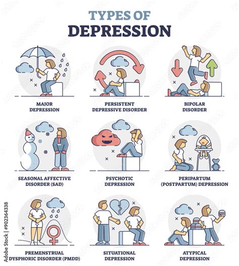 Image result for Examples of Depression