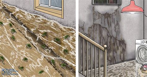 Image result for Basement Flood Control