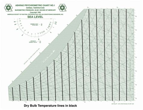 Image result for Psychrometric Chart Tutorial