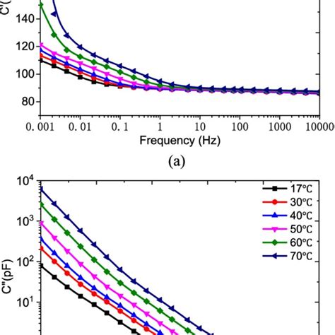 Image result for Complex Equivalent Capacitance Physics