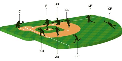 Image result for Ready Position Baseball