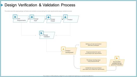 Image result for Verifying Process Designs