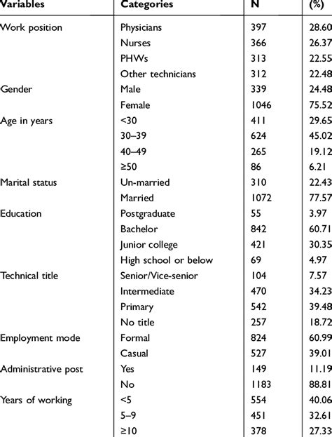 Image result for How to Use Pcps