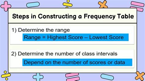 Image result for Steps in Making Frequency Distribution Table