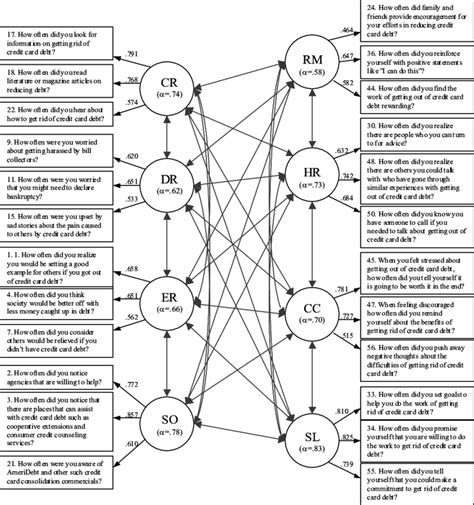 Image result for Process of Change Model