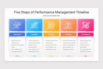 Image result for Performance Management Timeline Template