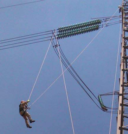 Image result for Live-line Working Tools