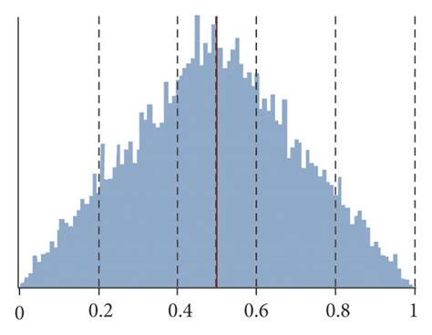 Image result for Triangular Distribution Quantitative Risk Analysis Project Management