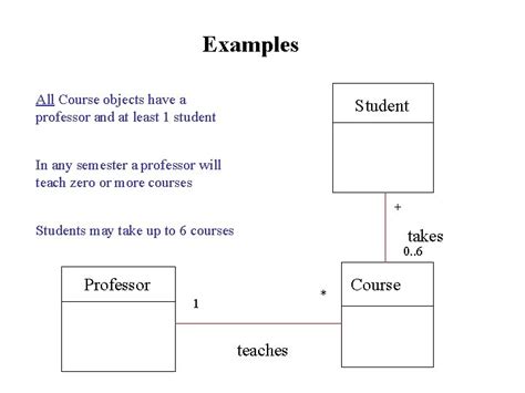 Image result for Understanding Class and Object Models
