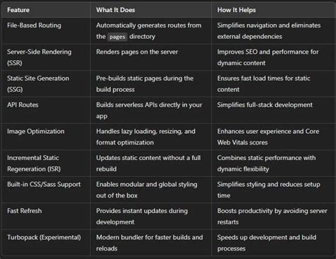 Image result for Next JS Time Format Interfaces