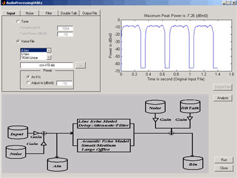 Image result for Audio Processing Objects