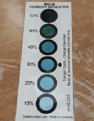 Image result for Fake Humidity Indicator