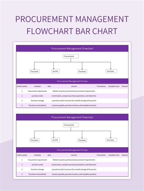 Image result for Procurement Process Flow Chart Example