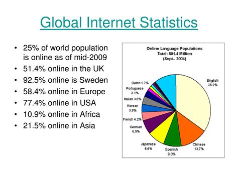Image result for Web Formation Structure