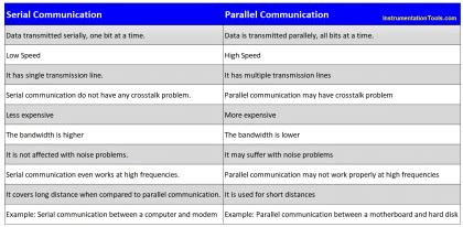 Image result for Serial or Parallel
