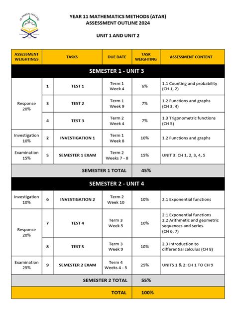 Image result for Methods Math Y11 Basic Learning