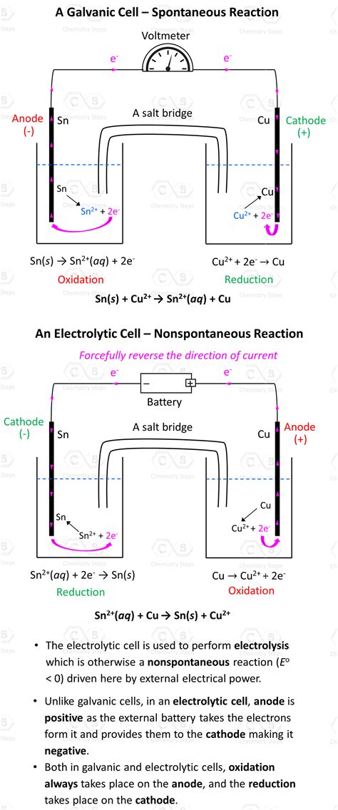 Image result for Electrolytic Cell Problems
