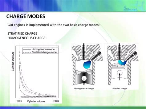 Image result for Fuel Injection System in GDI Engine