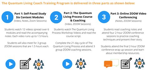 Image result for Quantum Control Training