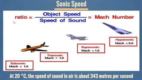 Image result for Subsonic Speed