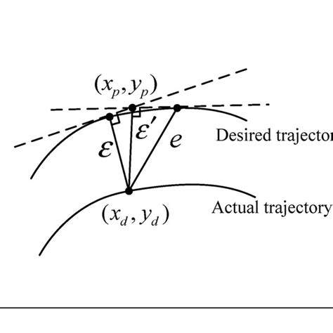 Image result for Contour Error Compensation Strategy