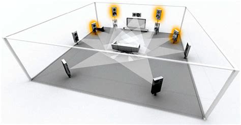 Image result for Sound Configuration