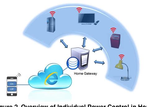 Image result for Remote Power Control