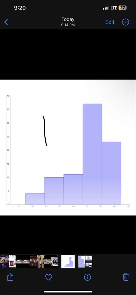 Image result for Histogram Distribution Shapes