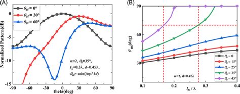 Image result for Overlapping Subarray