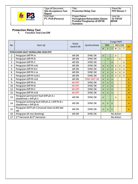 Image result for Adult Function Test PDF