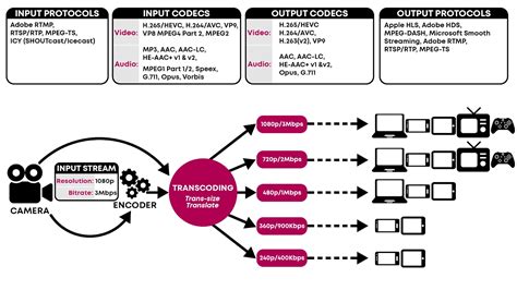 Image result for How Does Netflix Work