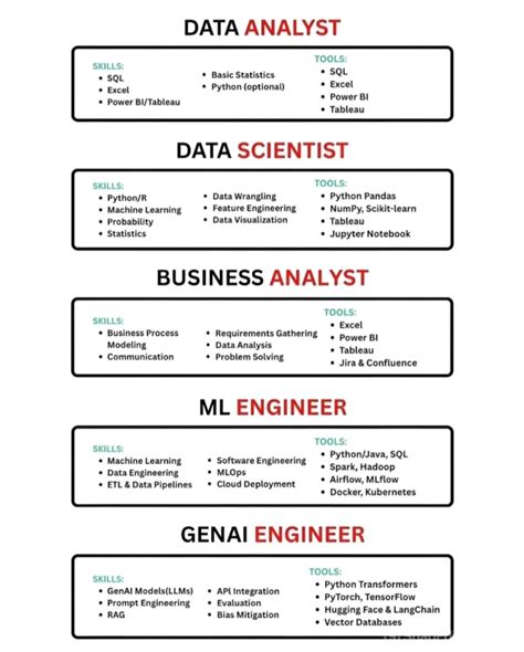 Image result for Data Engineer Path