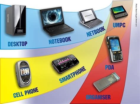 Image result for Evolution of Computer in Assamese