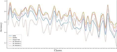 Image result for ImageNet Accuracy
