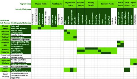Image result for Program Outcomes Template