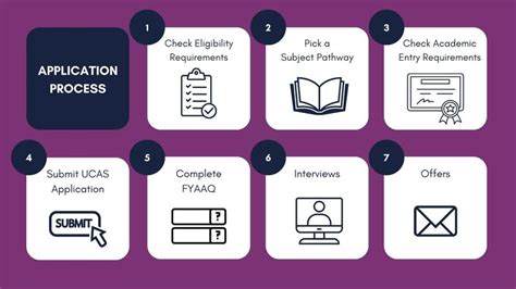 Image result for Application Procedure