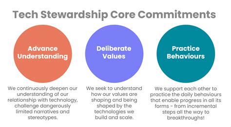 Image result for Tech Stewardship Practice Program