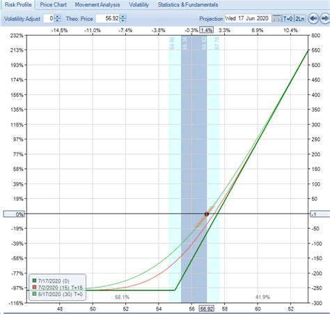 Image result for Call Option Profit Graph