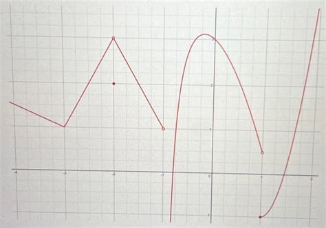Image result for Define Continuous Function