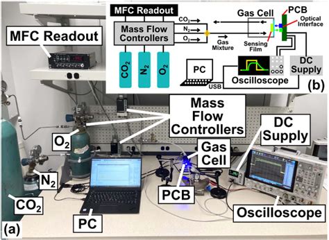Image result for TCO2 Monitor