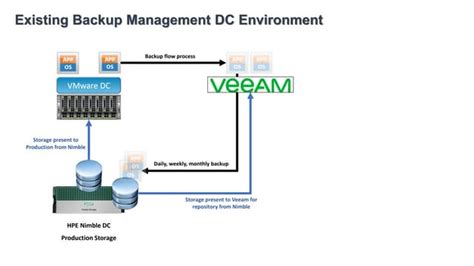 Image result for Backup Sample