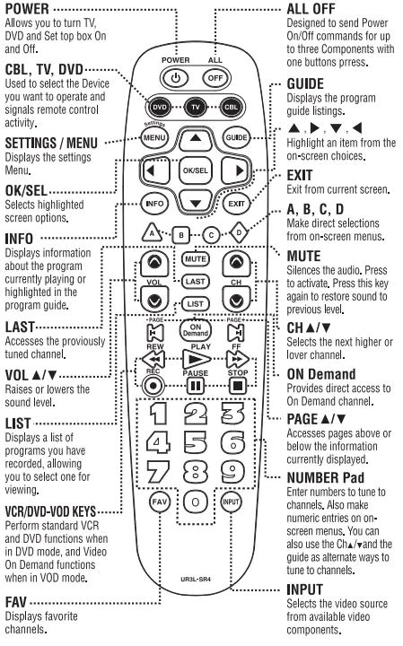 Image result for Universal Remote Control Manual