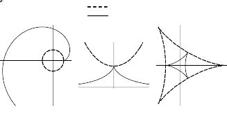 Image result for In Involute What Is Perpendicular