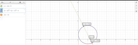 Image result for Locus Point Complex Numbers