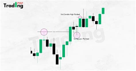 Image result for Best Scalping Using Handphone