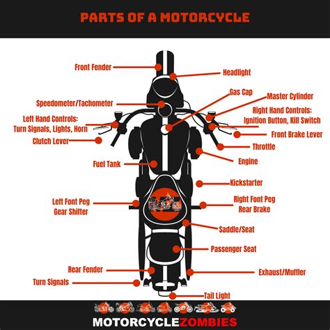 Image result for Motorcycle Components