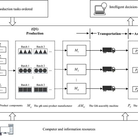 Image result for Process Layout Advantages and Disadvantages
