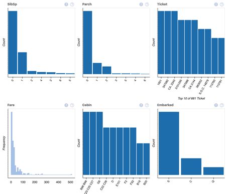 Image result for Python for Data Profiling
