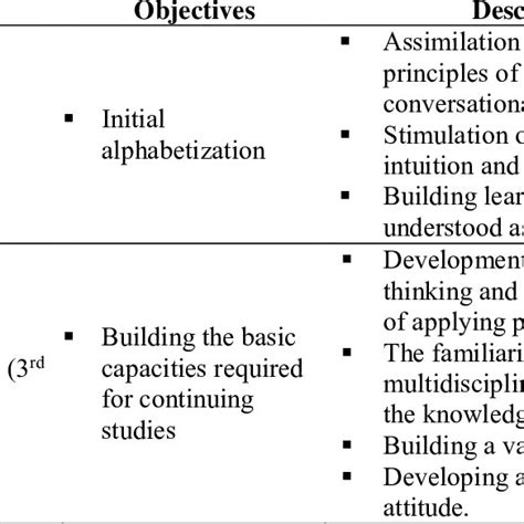 Image result for Development Synonym