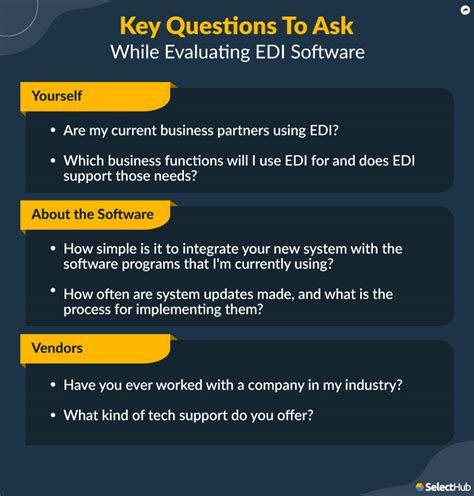 Image result for Software to Use Edi